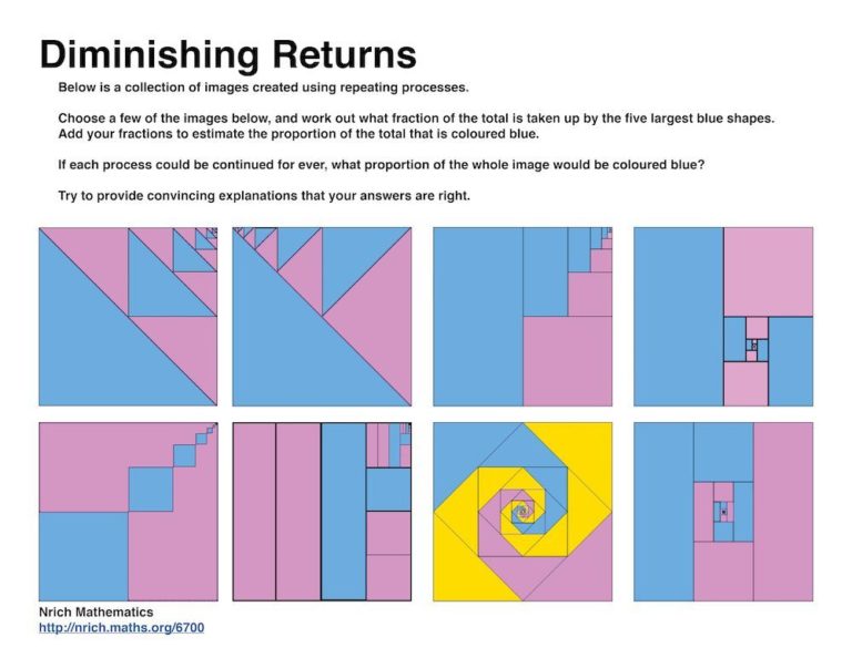 Diminishing Returns - YouCubed