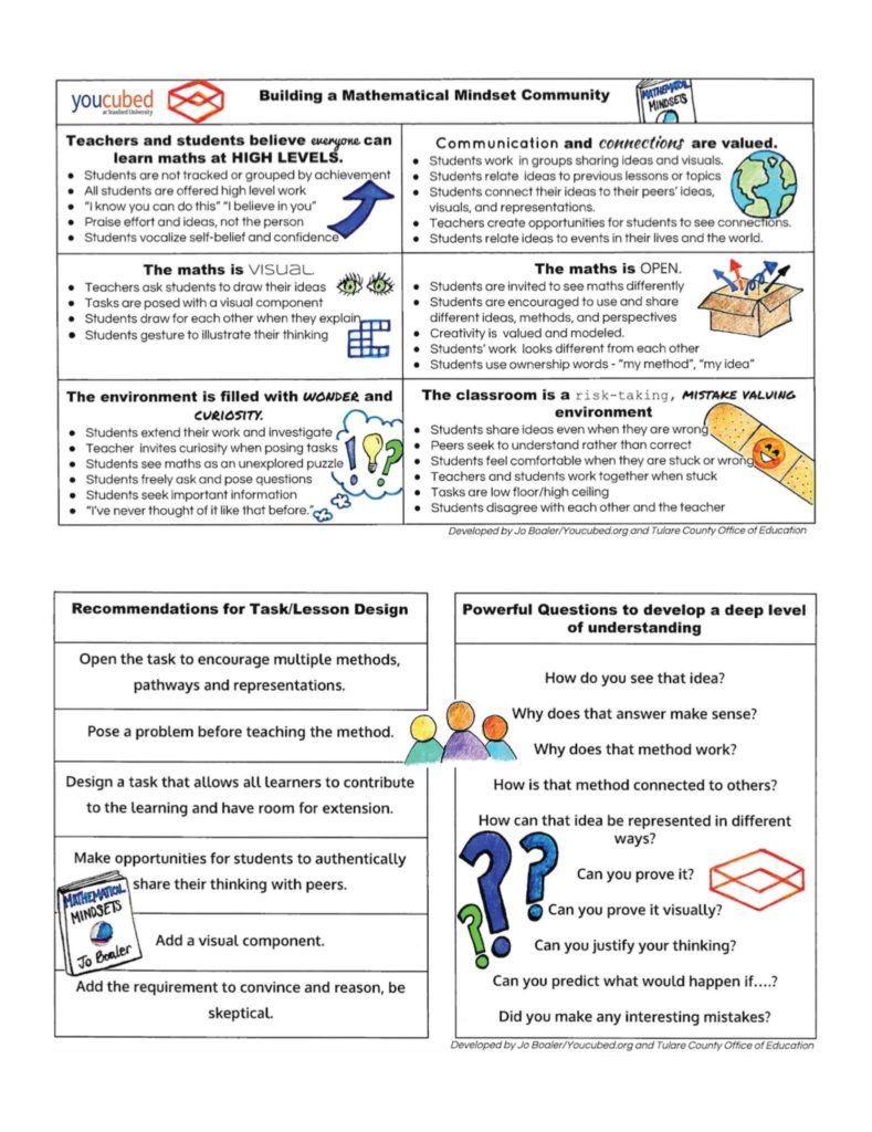 Mindset – YouCubed
