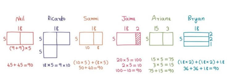Visual Math Improves Performance - YouCubed