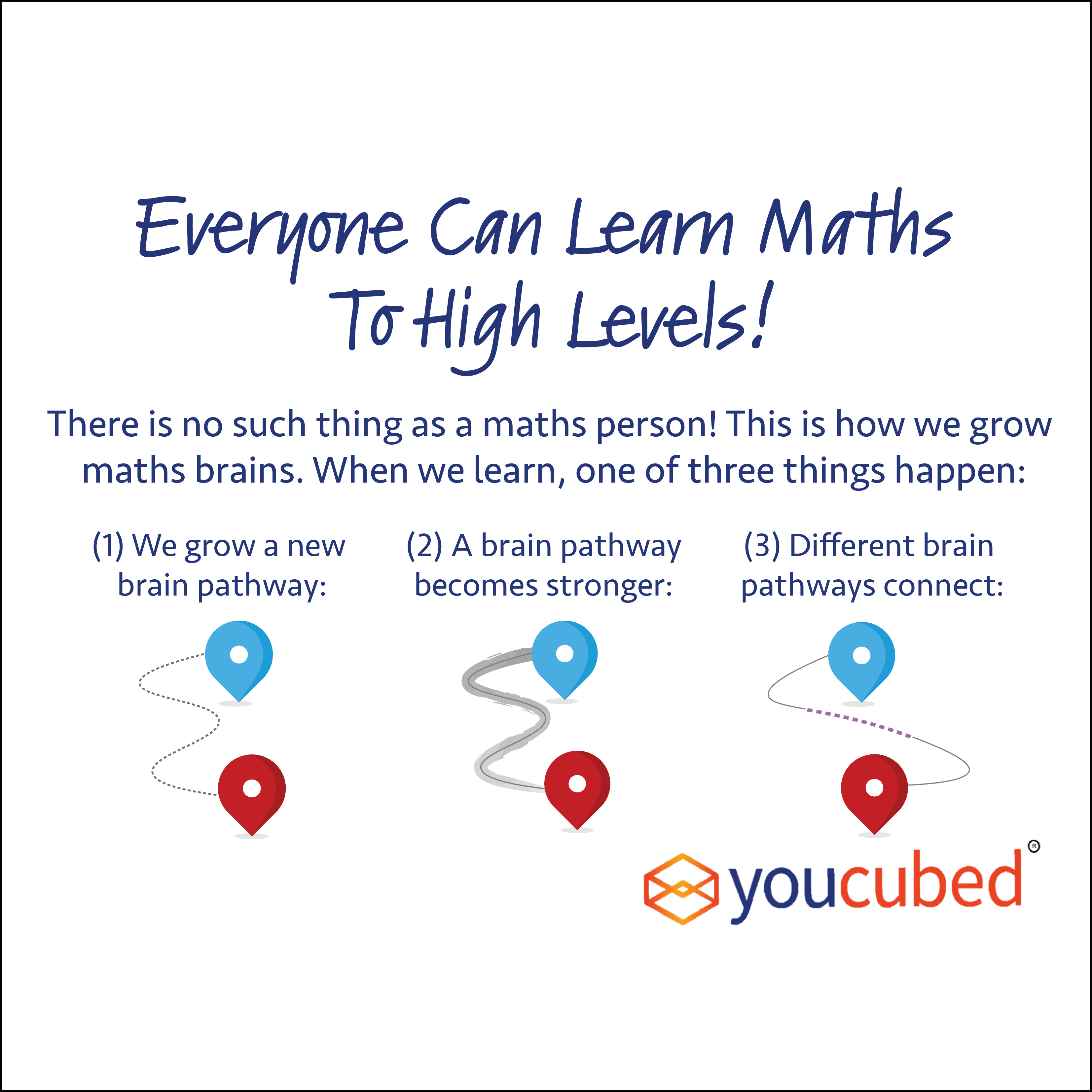 Everyone Can Learn (poster) - YouCubed