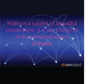 Posters Archives - YouCubed