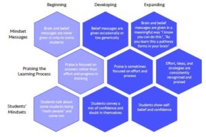 Mathematical Mindset Teaching Resources - YouCubed