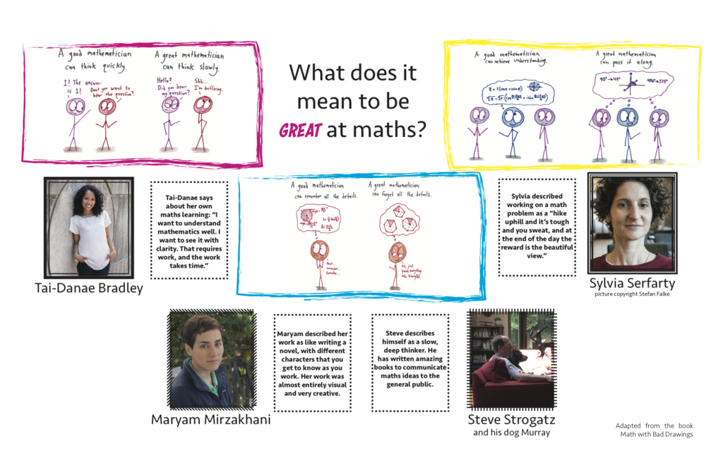 What does it mean to be great at maths? (poster) - YouCubed
