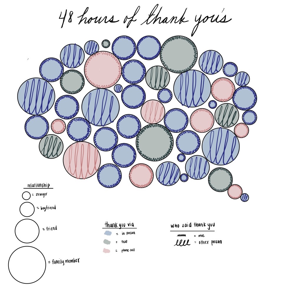 Dear Data Youcubed