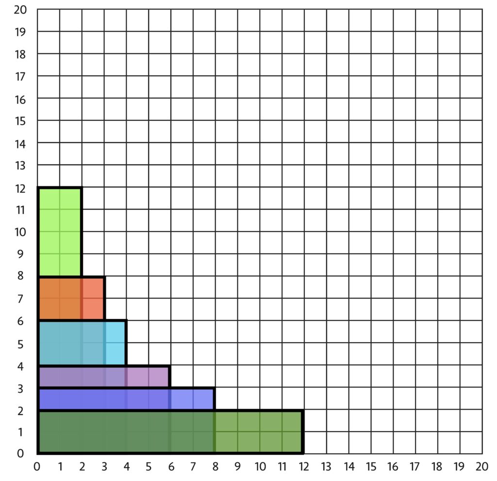 Table Patterns (4-5) - YouCubed