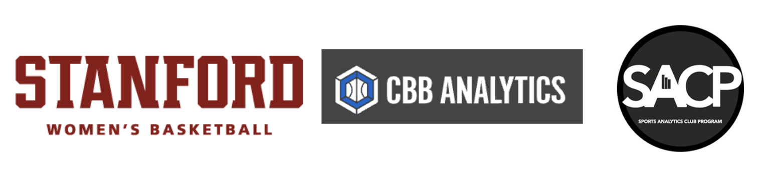Basketball Data Analytics Unit- In Partnership with Stanford Women's ...