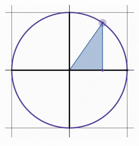 Discovering the Unit Circle - YouCubed